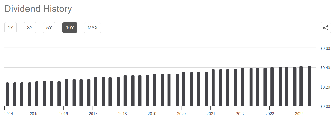 Invest (Nearly) Stress Free With SCHD (NYSEARCA:SCHD) | Seeking Alpha