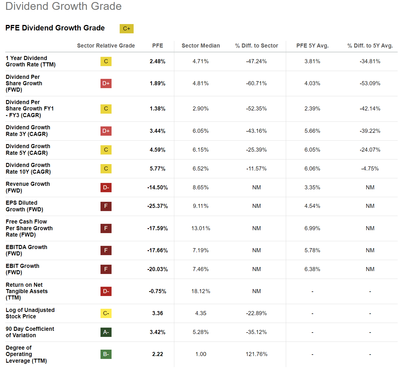 Invest (Nearly) Stress Free With SCHD (NYSEARCA:SCHD) | Seeking Alpha