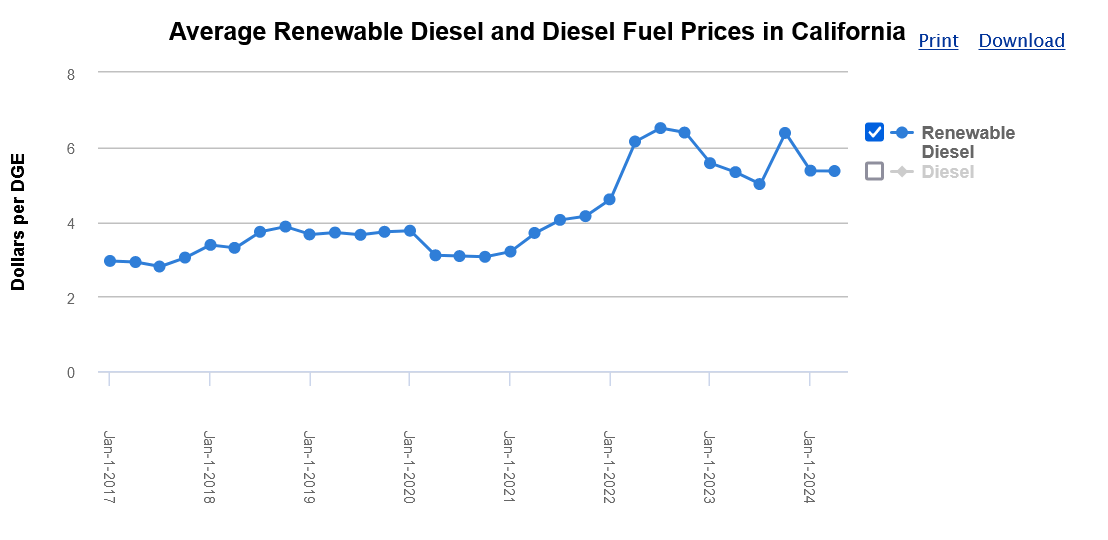 Neste Stock: The Company's Products Include A Huge Growth Product ...