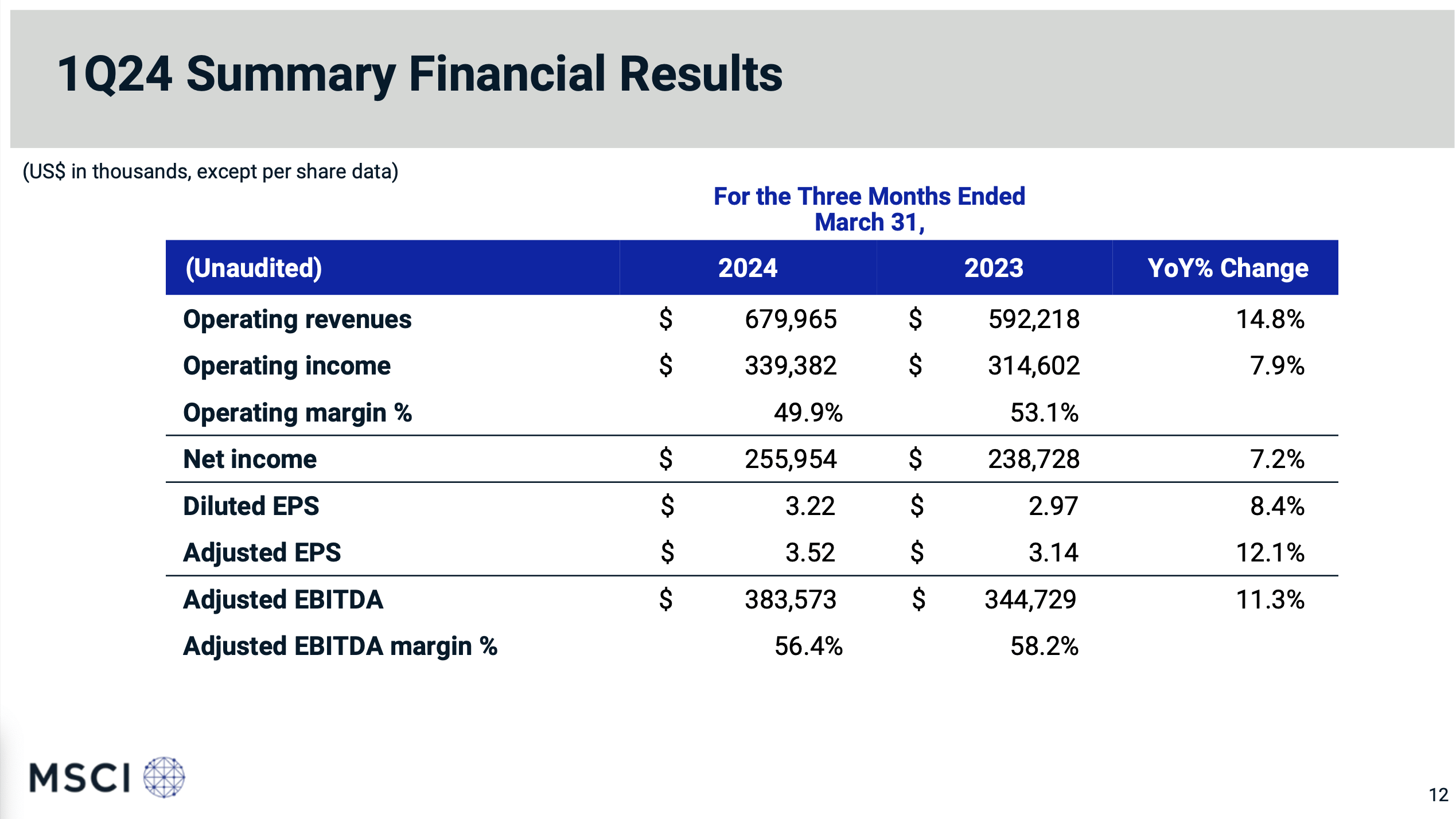 MSCI Stock: Still Not A Bargain | Seeking Alpha