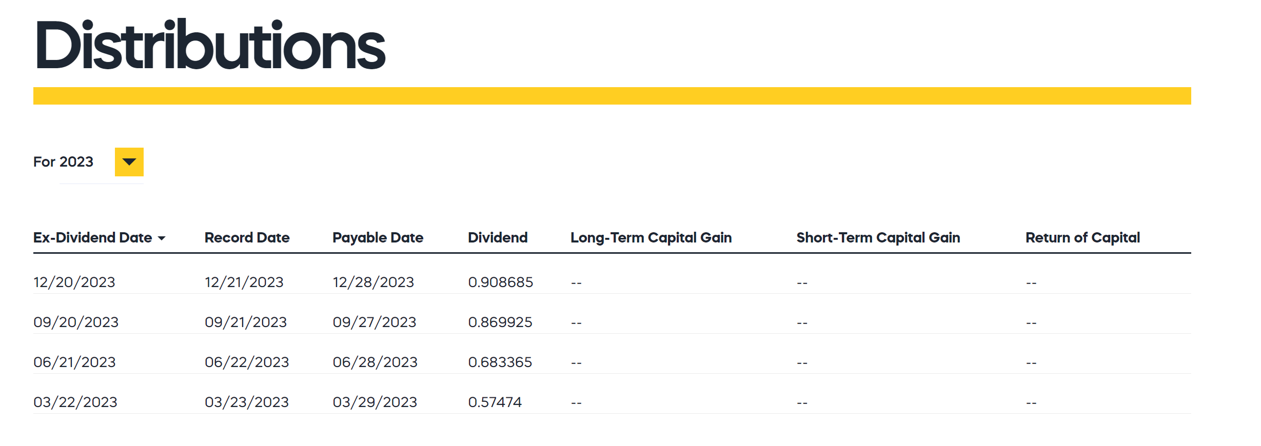 SPXU: A Juicy 10.74% Dividend Out Of Reach (NYSEARCA:SPXU) | Seeking Alpha