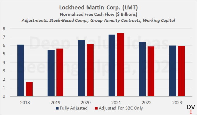 Is Lockheed Martin Losing Steam As A Dividend Growth Stock? (NYSE:LMT ...