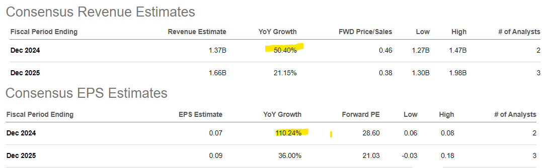 Hepsiburada Stock: Blistering Growth And Good Value (NASDAQ:HEPS ...