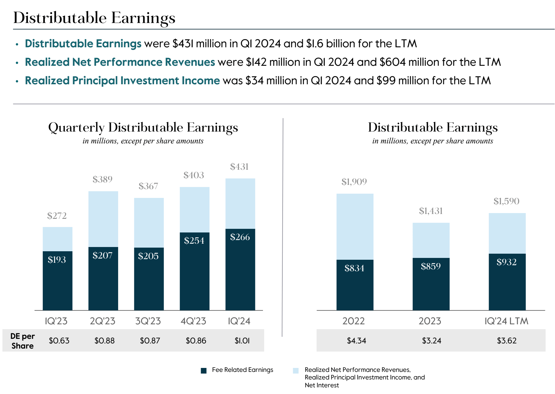 An Update On Carlyle Group After Outperformance And M&A (CG) | Seeking ...
