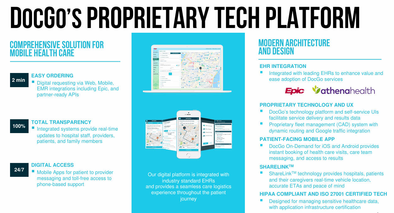 DocGo: The Gravy Train Ends (NASDAQ:DCGO) | Seeking Alpha