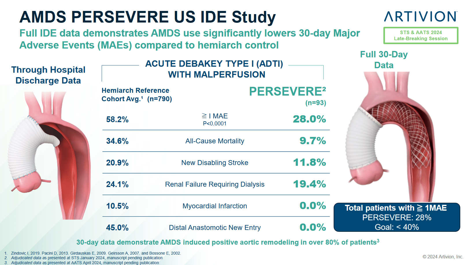 Data-Driven Growth Fuels More Upside For Overlooked Artivion (NYSE:AORT ...