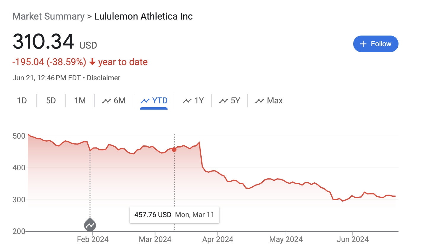 Lululemon: A Wonderful Business At A Fair Price (NASDAQ:LULU) | Seeking Alpha