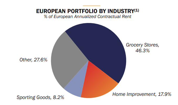 Realty Income Is Worth Holding, But There Are Better Alternatives (NYSE ...