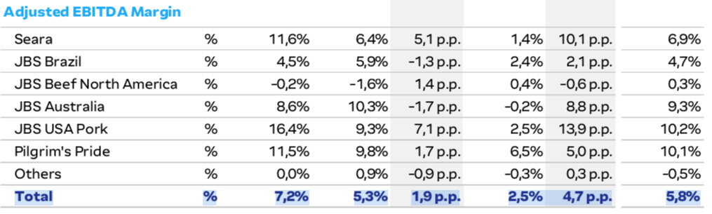 JBS: Positive Momentum And Attractive Valuation (OTCMKTS:JBSAY) | Seeking Alpha