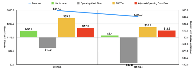 Astec : Expect Underperformance To Continue As Long As Backlog Is Declining (ASTE) | Seeking Alpha