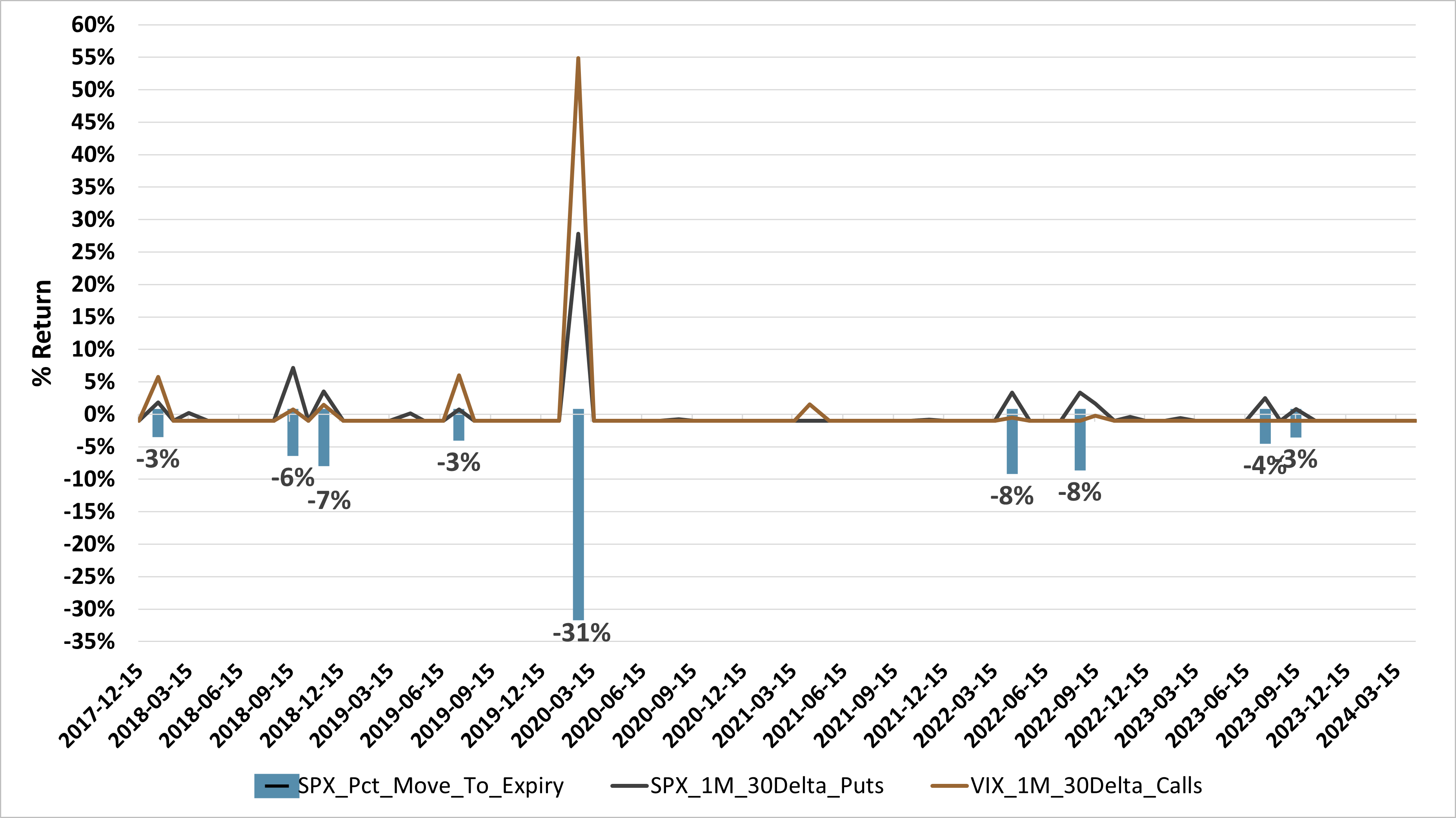Volatility And Hedging Update – June 2024 | Seeking Alpha