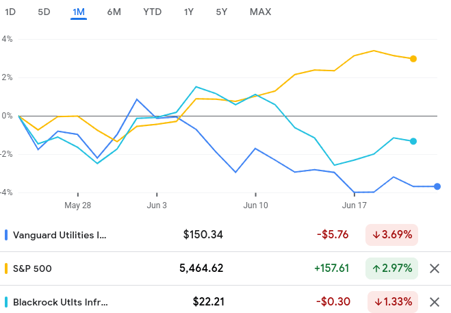 DVY: Still A Solid Dividend Option (NASDAQ:DVY) | Seeking Alpha