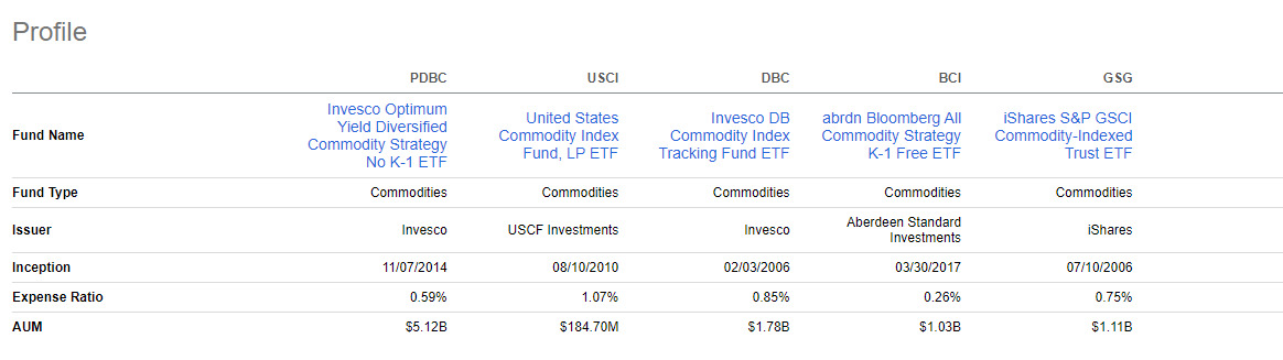 PDBC ETF: Commodities Bore Me (Technical Analysis) (NASDAQ:PDBC ...