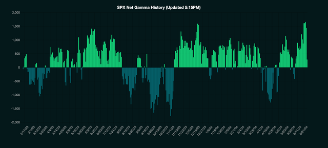 A Post-OPEX Liquidity Drain Could Rattle The Stock Market This Week ...
