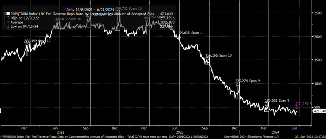 A Post-OPEX Liquidity Drain Could Rattle The Stock Market This Week ...