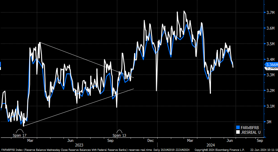 A Post-OPEX Liquidity Drain Could Rattle The Stock Market This Week ...