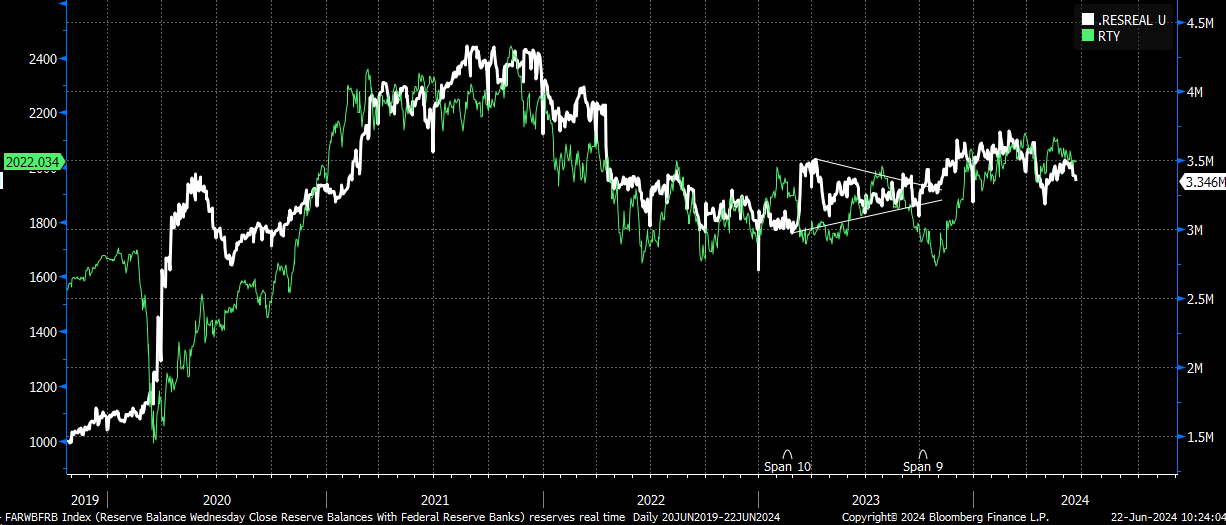 A Post-OPEX Liquidity Drain Could Rattle The Stock Market This Week ...
