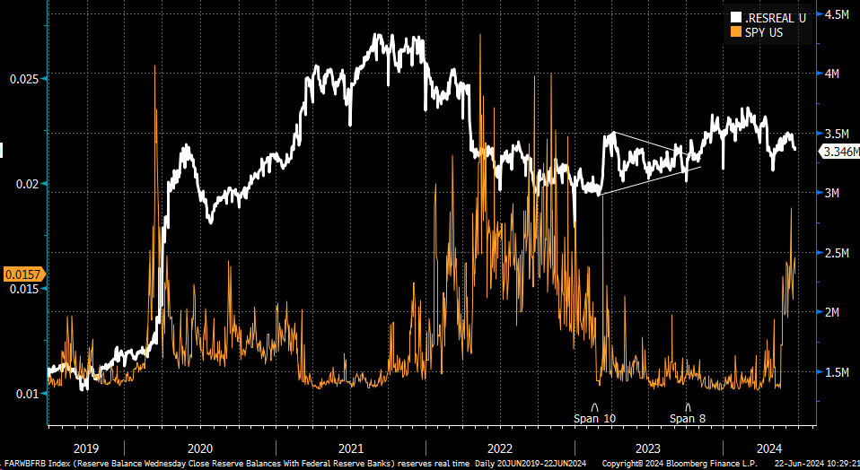 A Post-OPEX Liquidity Drain Could Rattle The Stock Market This Week ...