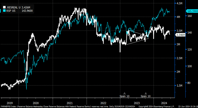 A Post-OPEX Liquidity Drain Could Rattle The Stock Market This Week ...