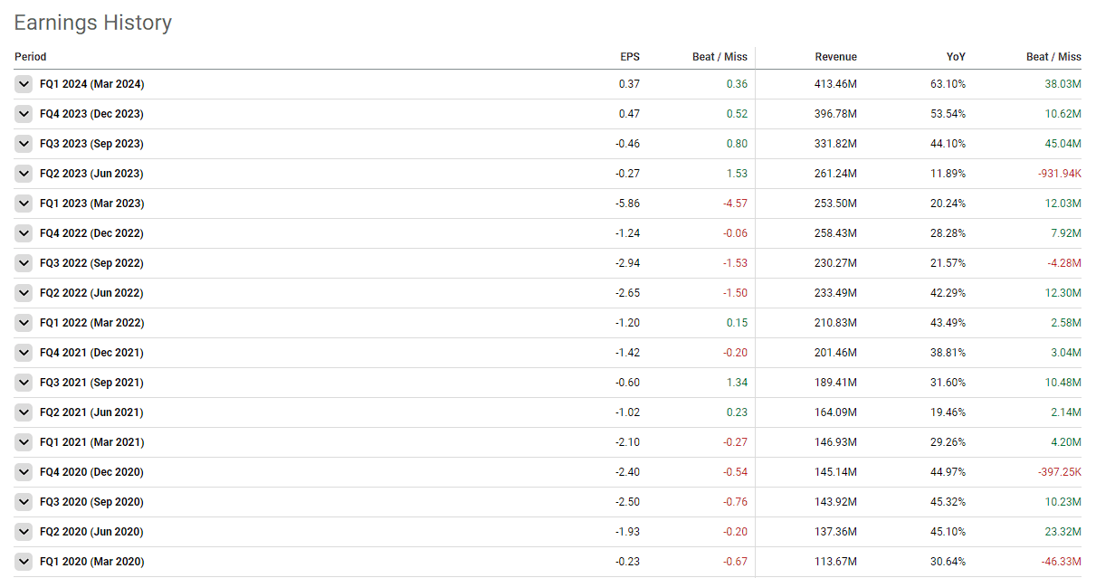 Sarepta Therapeutics Stock: Pushing The Edge And Creating The Horizon ...