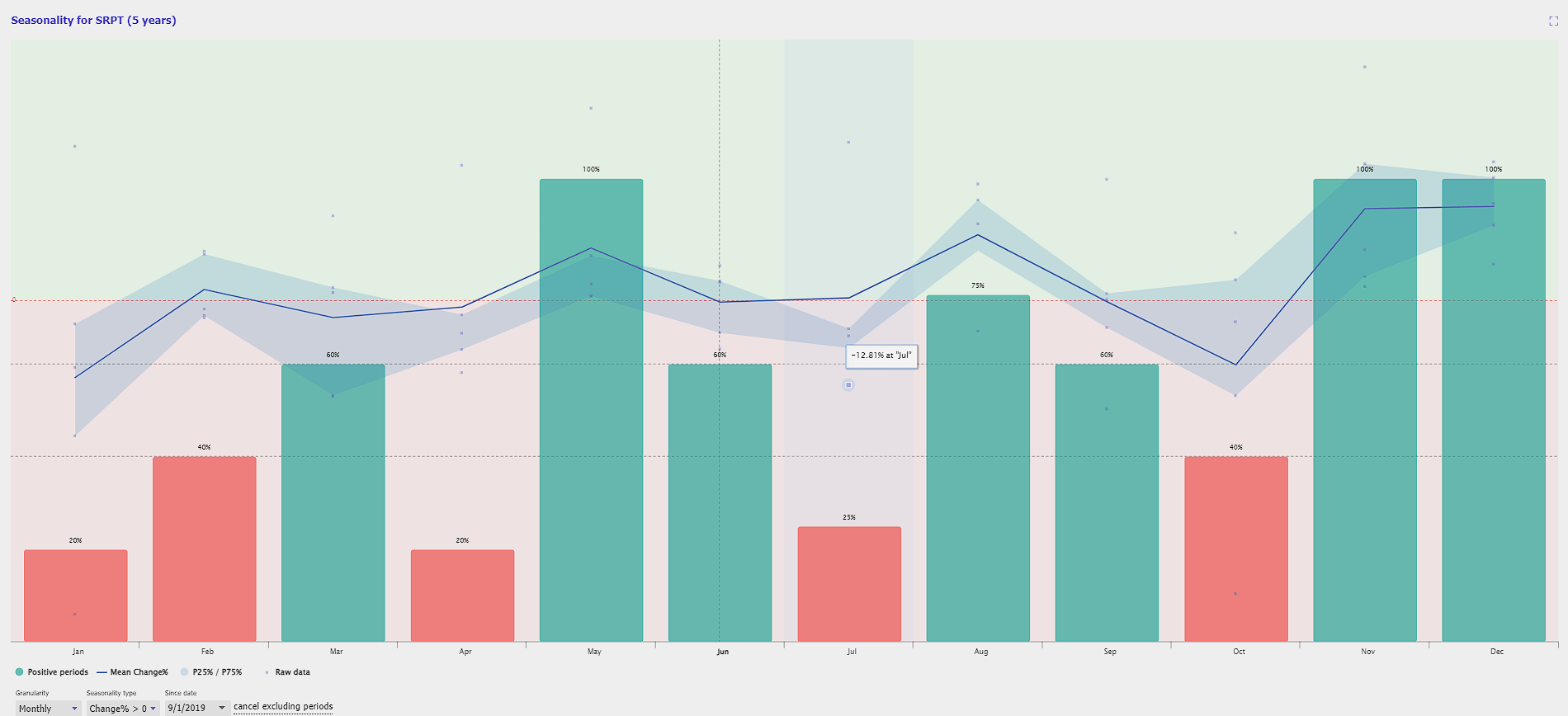 Sarepta Therapeutics Stock: Pushing The Edge And Creating The Horizon ...