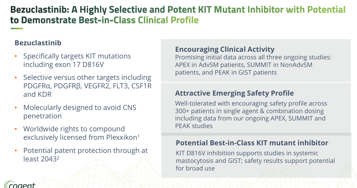Cogent Biosciences: Inflection Year Directly Ahead (NASDAQ:COGT ...