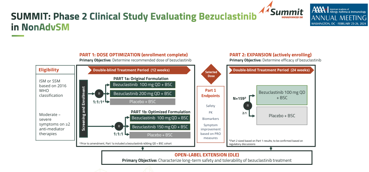 Cogent Biosciences: Inflection Year Directly Ahead (NASDAQ:COGT ...