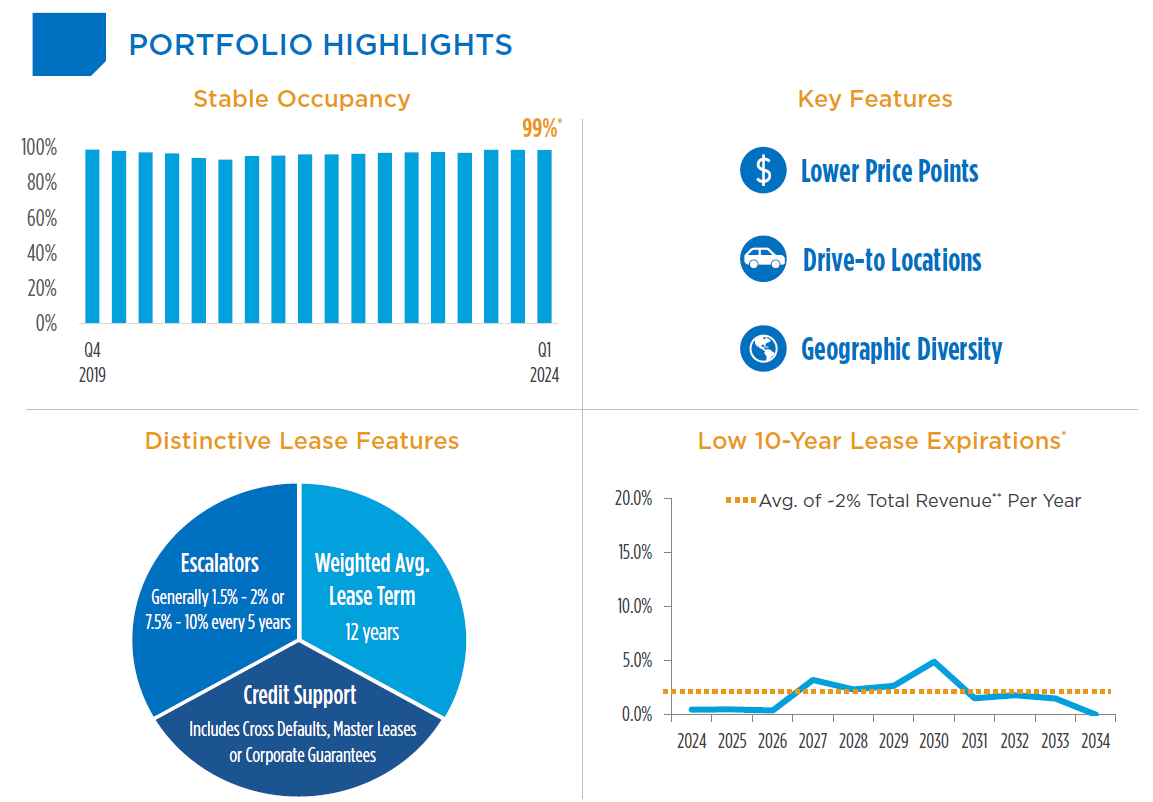 EPR Properties: A Cyclical REIT Play With A Growing 8.4% Yield ...