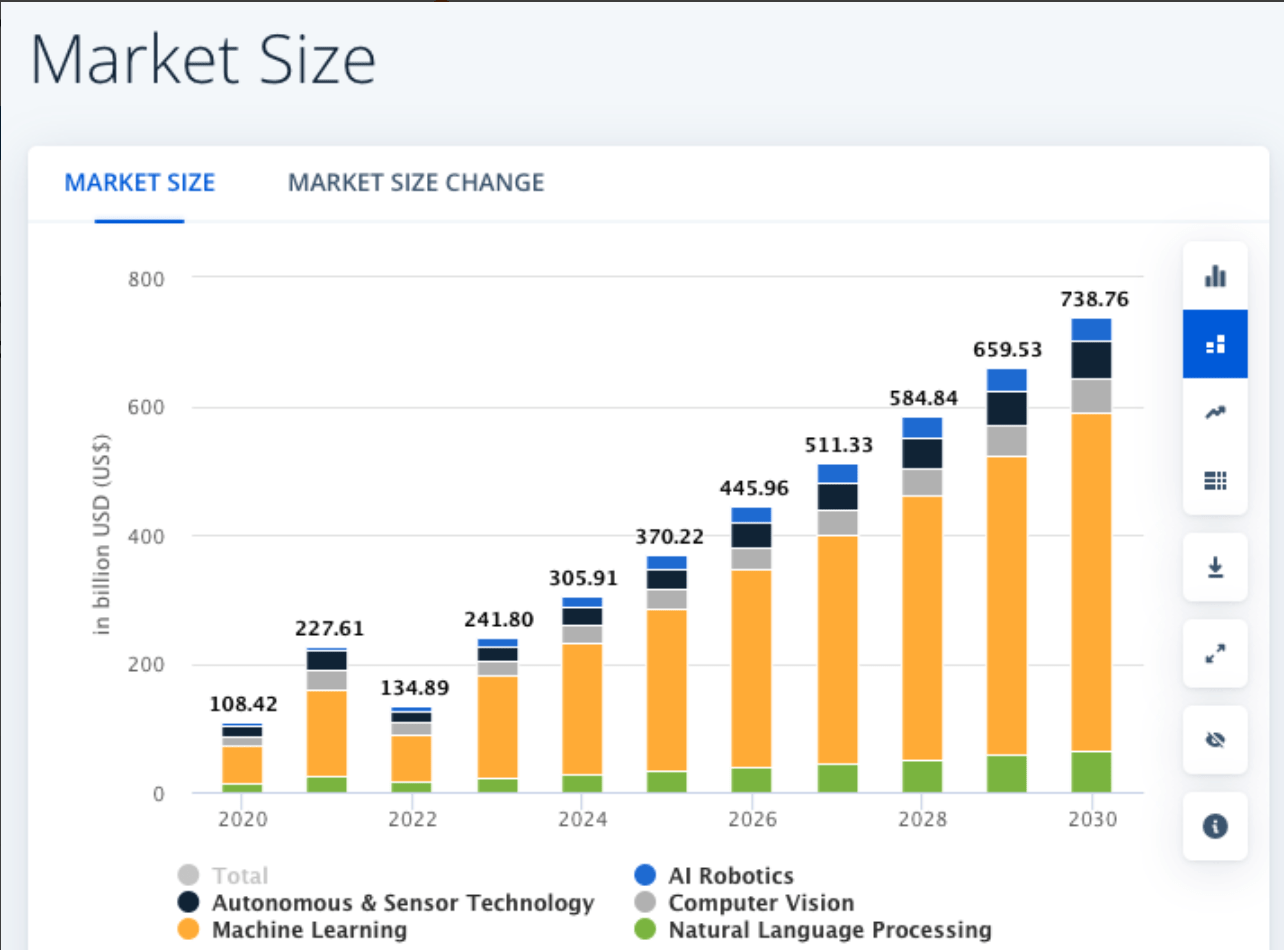 Nvidia: Likely To Lose Its Dominant Position Overtime (Rating Downgrade ...