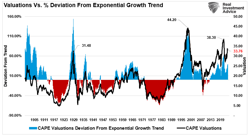 A Fundamental Shift Higher In Valuations | Seeking Alpha