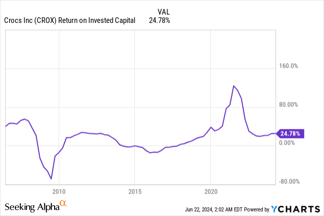 Crocs' Stock Is Still Cheap (NASDAQ:CROX) | Seeking Alpha