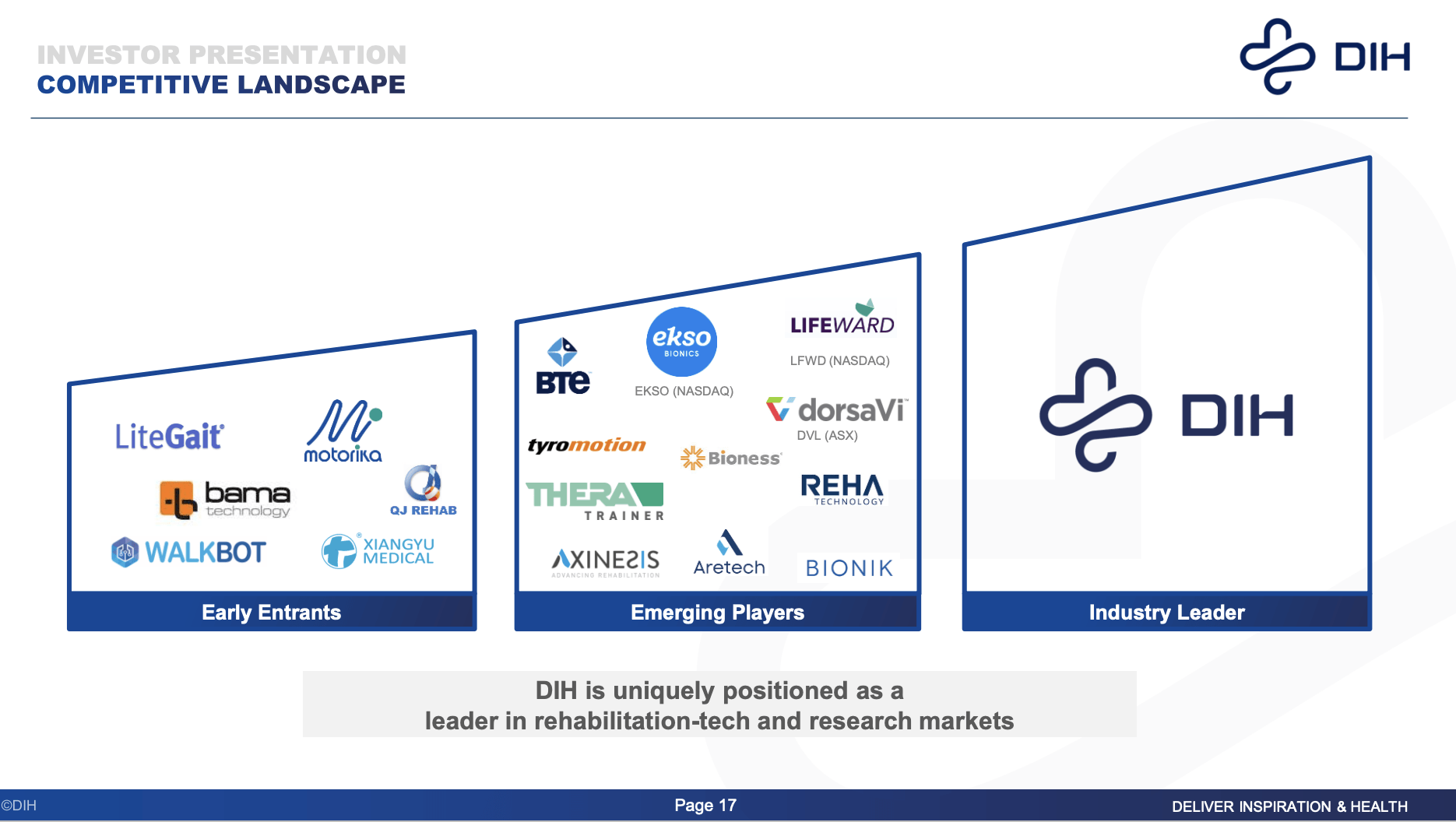 DIH Holding Offers Promising Healthcare Technologies, But Remains A ...