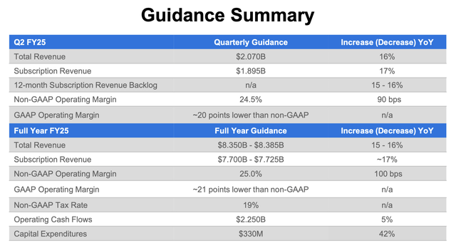 Workday: After The Fall, Consider Wading Back In (Upgrade) (NASDAQ:WDAY ...