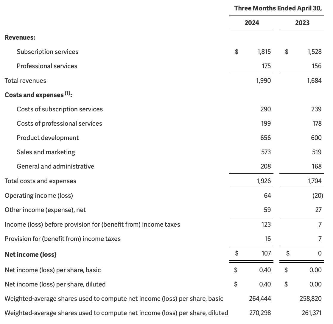 Workday: After The Fall, Consider Wading Back In (Upgrade) (NASDAQ:WDAY ...