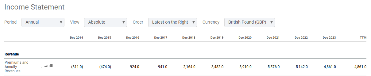 Phoenix Group Has A Strategy For Rising Again (OTCMKTS:PNXGF) | Seeking ...