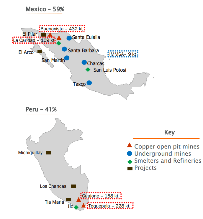 Southern Copper: Positioned For Growth But Valuation Stretched (NYSE ...