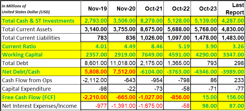 Grab Holdings: Grabbing Market Share In A Sea Of Challenges (NASDAQ ...
