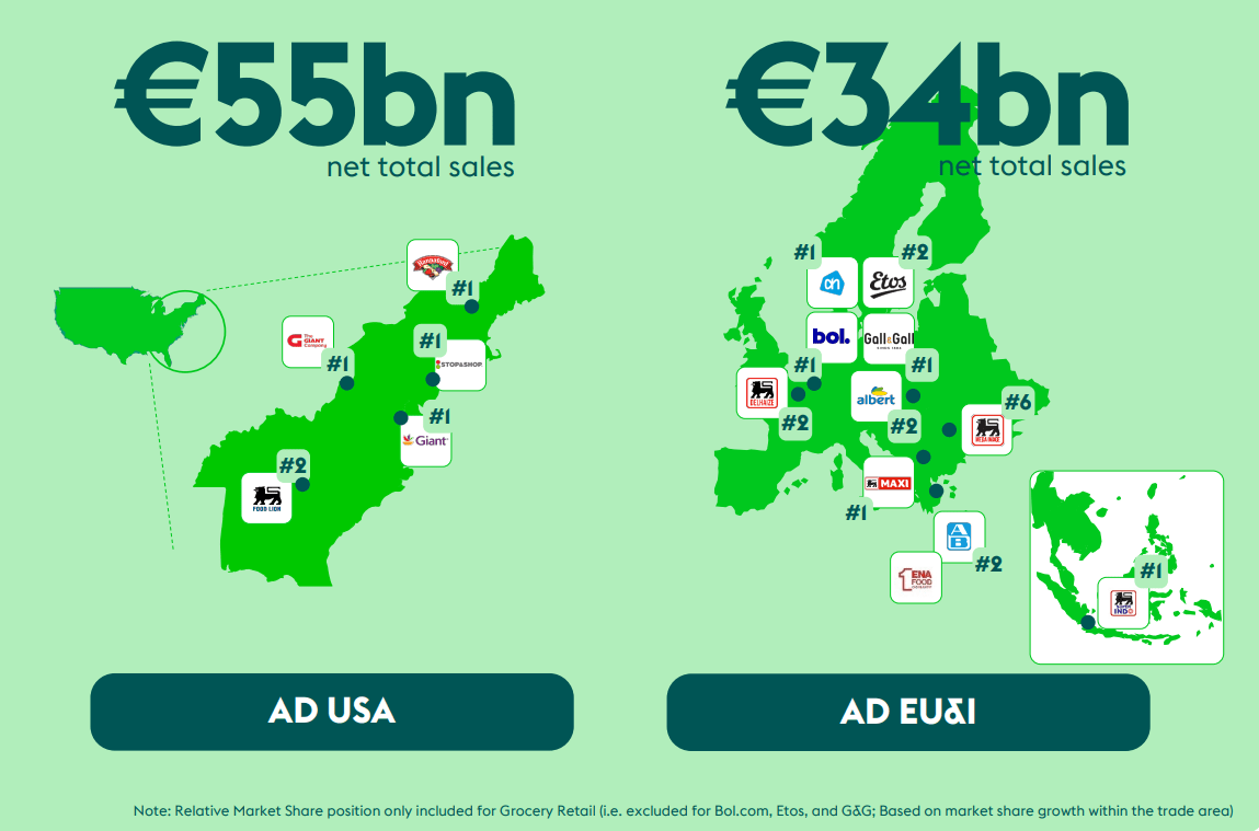Ahold Delhaize Stock: Undervalued As A Defensive Pick [Buy Rating ...