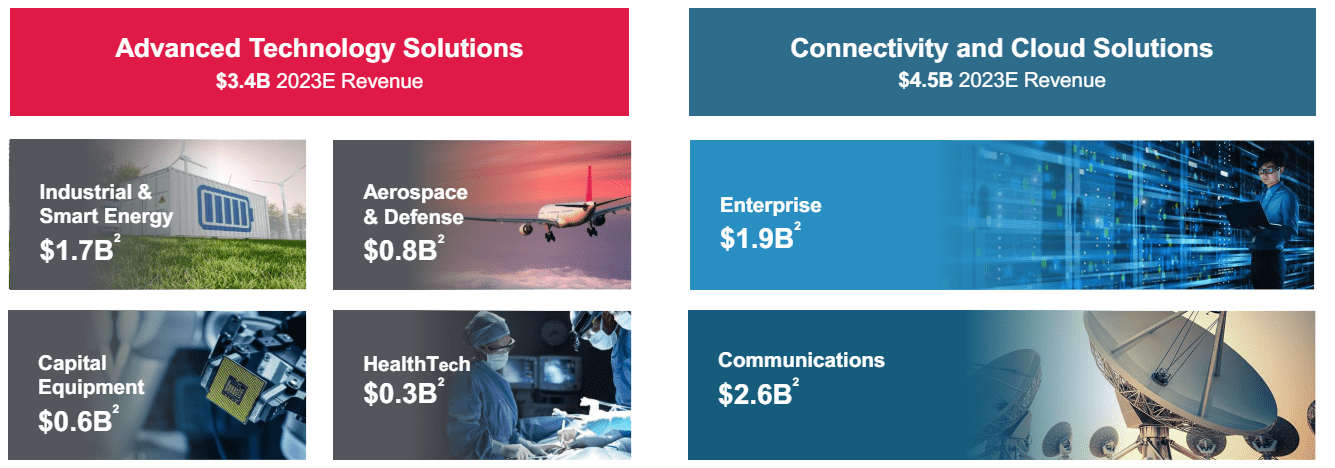 Celestica Stock: High Quant Rating Looks Well-Deserved (NYSE:CLS ...