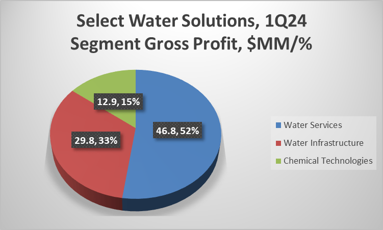 Select Water Solutions Not Yet Selected (NYSE:WTTR) | Seeking Alpha
