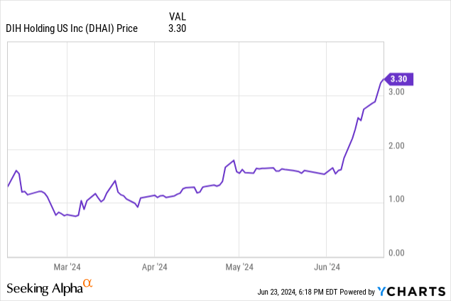 DIH Holding Offers Promising Healthcare Technologies, But Remains A ...