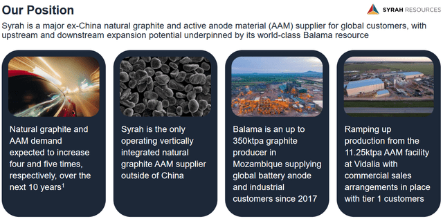 Graphite Miners News For The Month Of June 2024 | Seeking Alpha