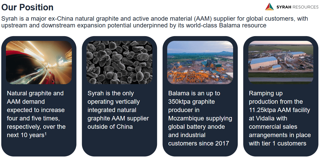 Graphite Miners News For The Month Of November 2024 | Seeking Alpha