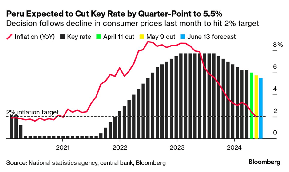 Credicorp: Stay Upbeat On Peru’s Premier Financial Group (NYSE:BAP ...