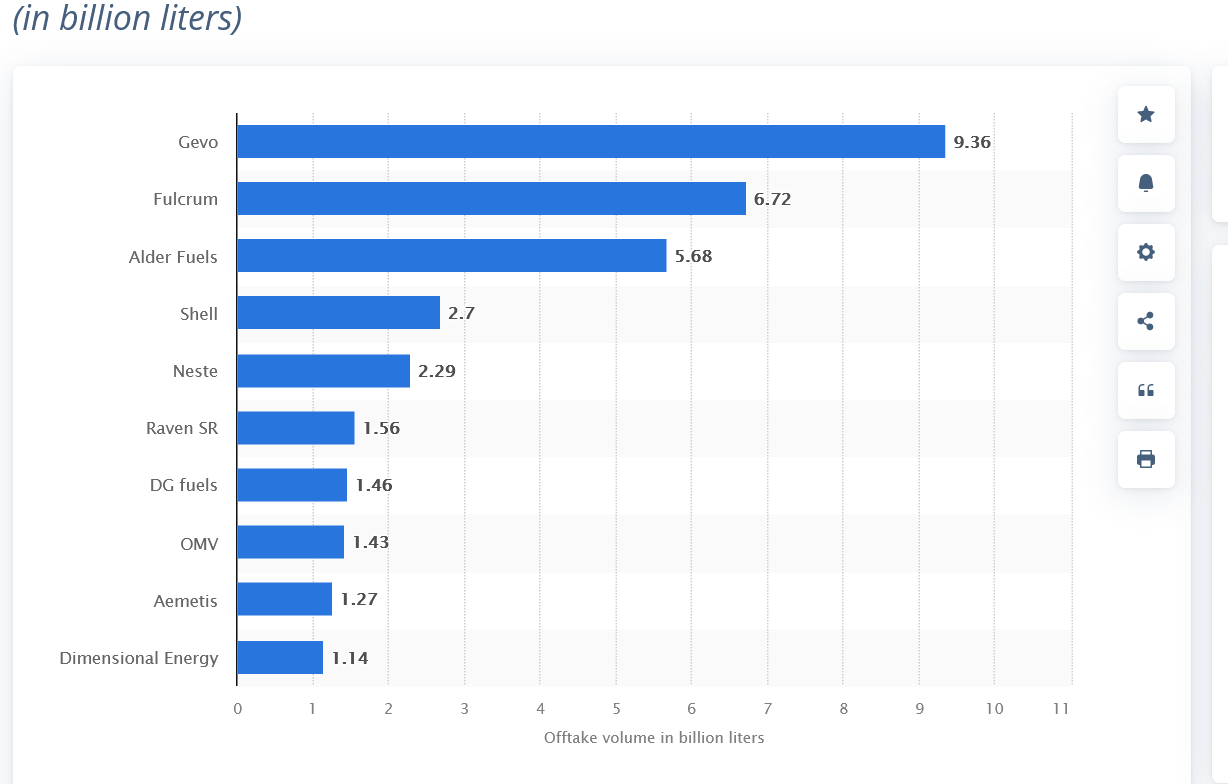 Neste Stock: The Company's Products Include A Huge Growth Product ...