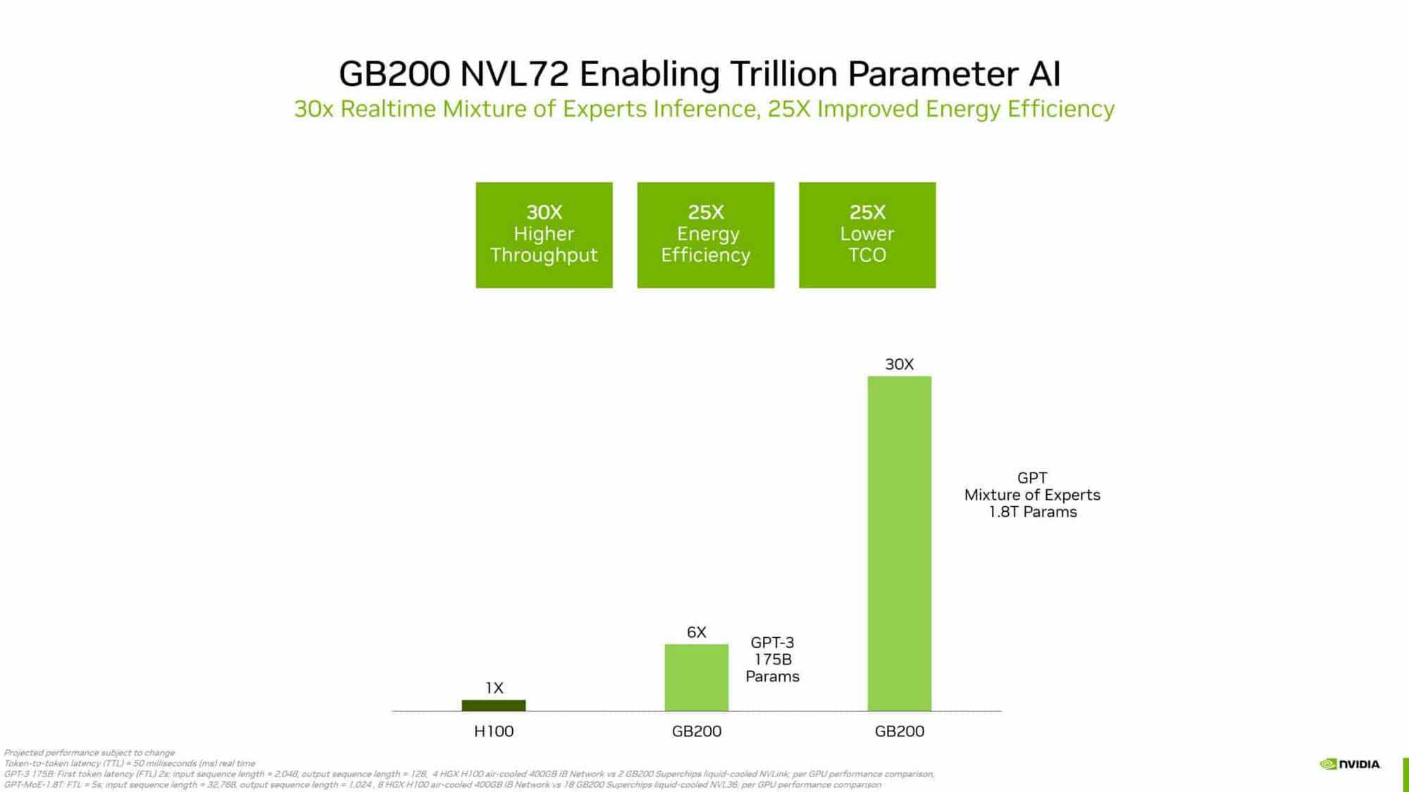 Nvidia’s Blackwell Finally Addresses An AI Bottleneck (NASDAQ:NVDA ...