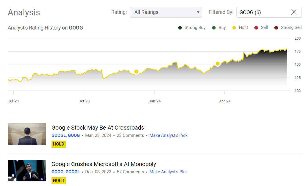 Google Stock: You Won't Buy It Cheap Here (NASDAQ:GOOGL) | Seeking Alpha