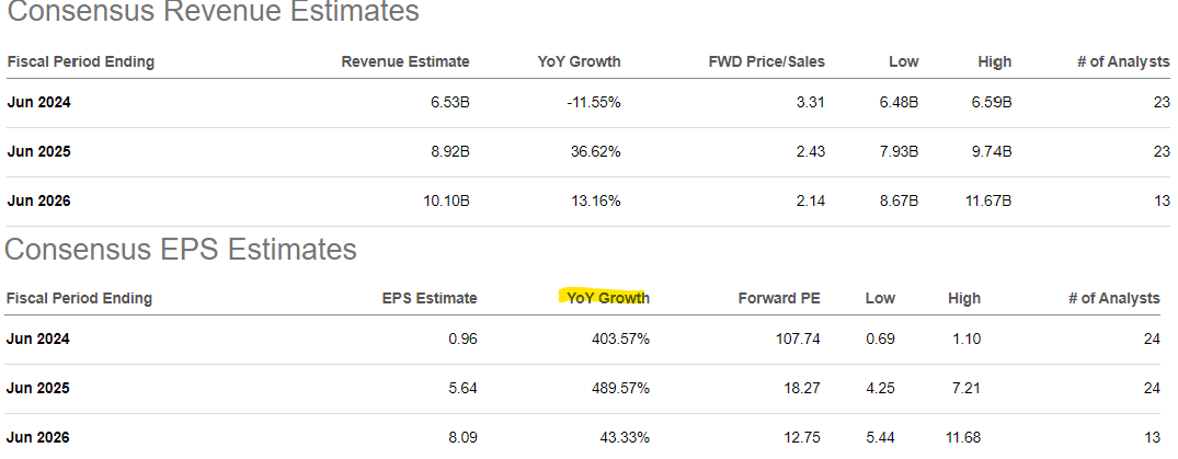 Seagate Technology Stock: AI Data Demand Can Push Shares To An All-Time ...