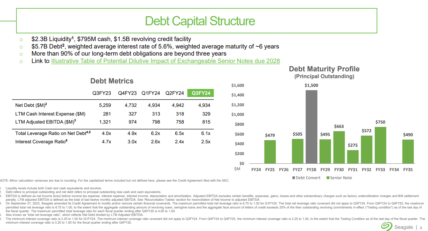 Seagate Technology Stock: AI Data Demand Can Push Shares To An All-Time ...