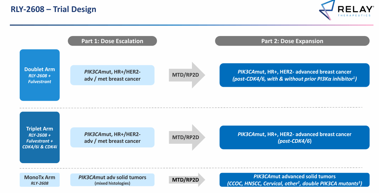 Relay Therapeutics: A 'Concept' Stock (NASDAQ:RLAY) | Seeking Alpha